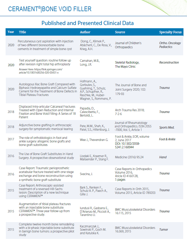 Publications and Resources - BONESUPPORT